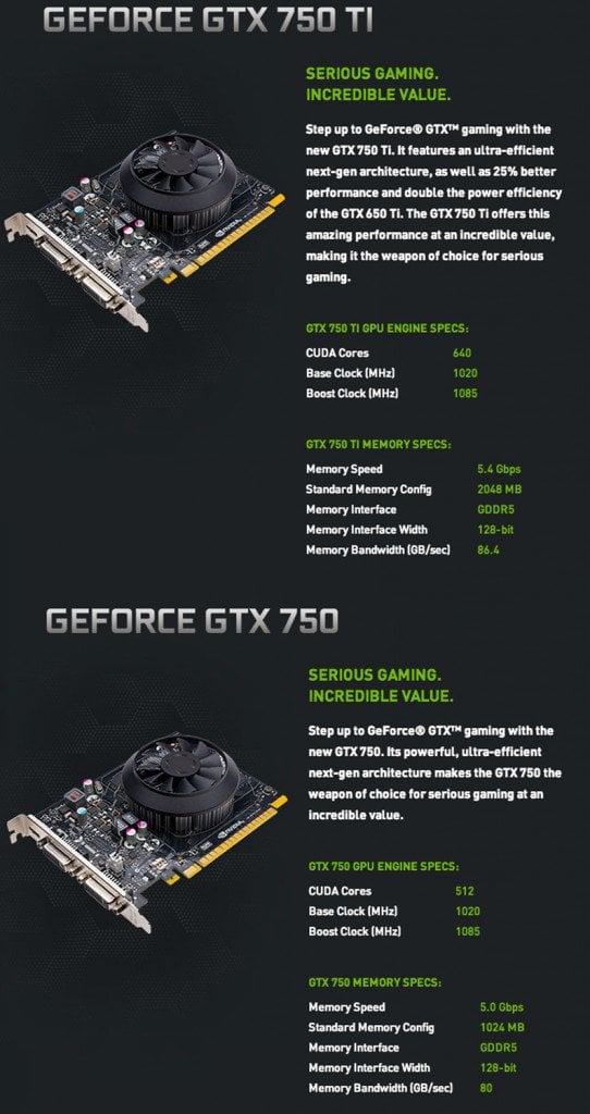 Nvidia debuts the Maxwell chipset with the GTX 750 and GTX 750Ti - Vamers